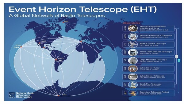 천문연, 사건지평선망원경 첫 관측으로 본 이중 블랙홀 후보 'OJ287' 변화